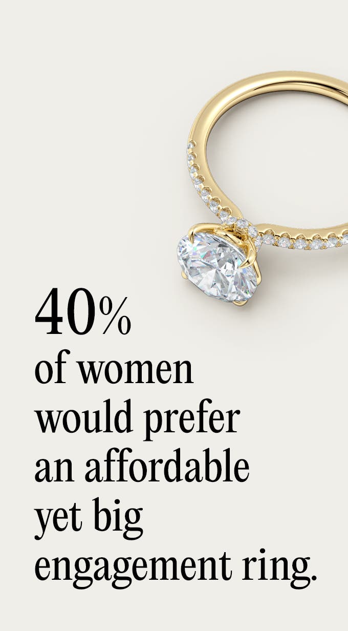 Best Lab Engagement Rings