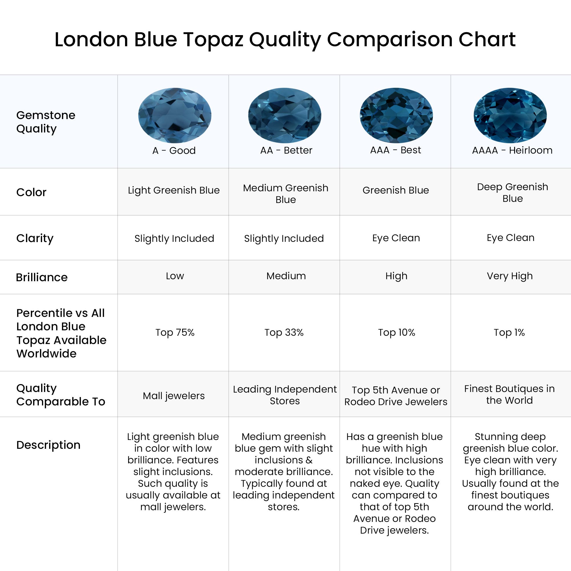 Angara 3.3Ct London Blue Topaz Criss Cross Ring with Diamonds in 14K ...